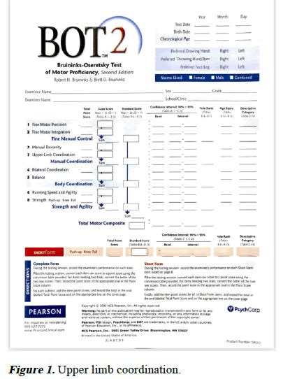 Correlation Of Upper Limb Coordination W Biomedical Research