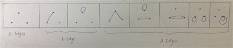 Draw All Nonisomorphic Graphs With Three Vertices And No Mor Quizlet