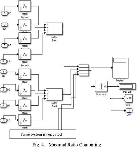 Figure 6 From Transmit Antenna Selection In Mimo For Image Transmission