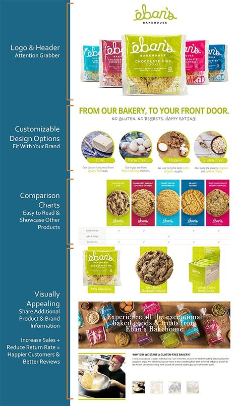 Amazon A Content Templates