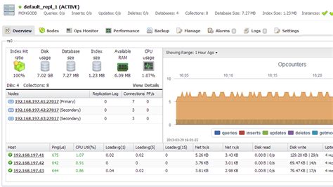 Mongodb Tutorial On Premises Cluster Management And Monitoring Of