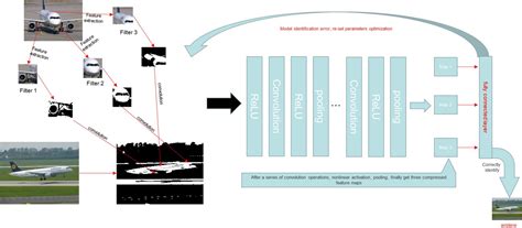 Frontiers The Feasibility Of Applying Artificial Intelligence To Gastrointestinal Endoscopy To