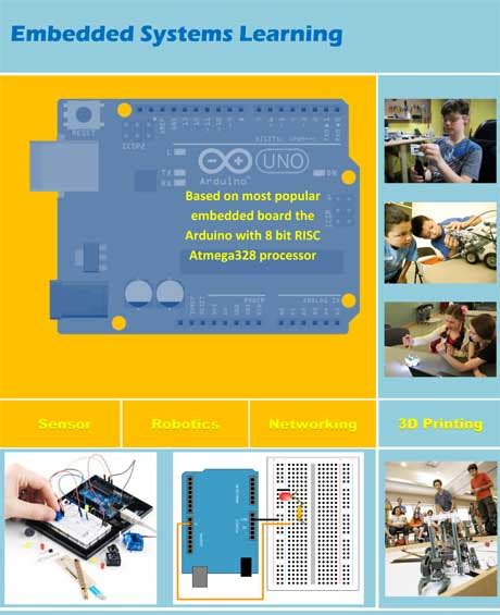 Embedded Systems Learning Global Industries