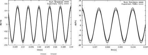 figure 6 from flame front capturing tracking schemes for compressible