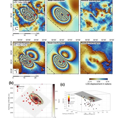 Coseismic Slip Distribution Inversion Results A The First And Second