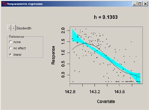 A Panel For Nonparametric Regression Which Integrates The Graphics With