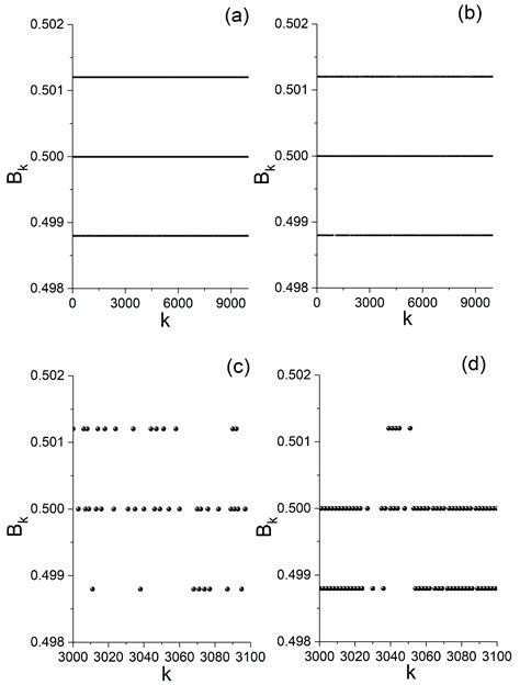 Symmetry Free Full Text A New Symbolic Time Series Analysis Method Based On Time To Space