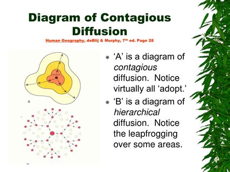 Contagious Diffusion