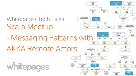 Scala Meetup At Whitepages Messaging Patterns With Akka Remote Actors Youtube