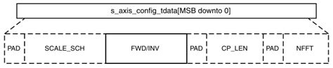 Vivado Fft Ip Vivado Fft Ip Csdn