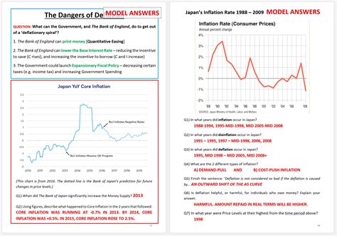 Monetary Policy Edexcel Economics A Level Incl Quantitative Easing