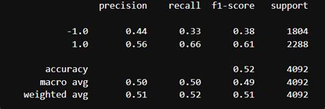Github Nguyendao21 Algorithmic Trading Bot