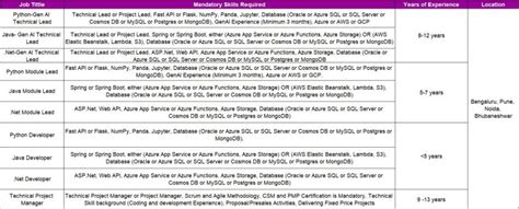 milan bhalani on linkedin opening at happiest minds technologies please share your resume at…
