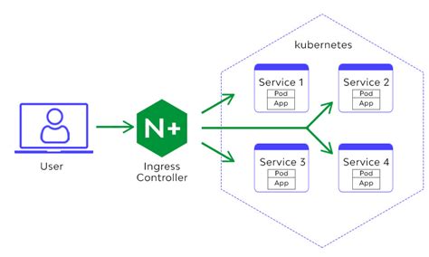 What Is Kubernetes Ingress Kophut
