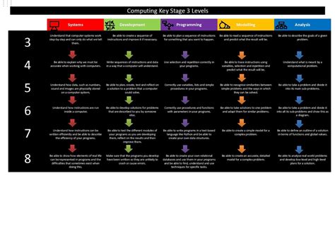 Ks3 Ict Computing Business Economics And Ict Department