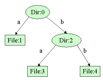 File System Representation Download Scientific Diagram