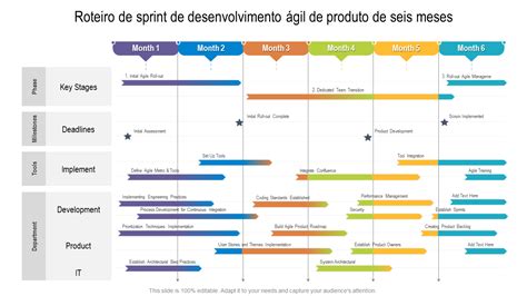 Os 5 Principais Exemplos De Roadmap Do Sprint Com Modelos E Exemplos