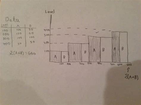 Excel Bar Chart Width Based On Data Combo Chart Column Chart With