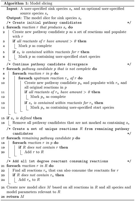 The Algorithm For Model Slicing Download Scientific Diagram