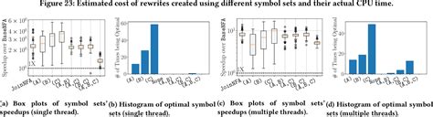 Table 1 From High Performance Row Pattern Recognition Using Joins Semantic Scholar
