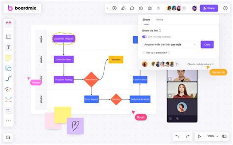Cisco Network Diagram Examples Visualizing Your Networks