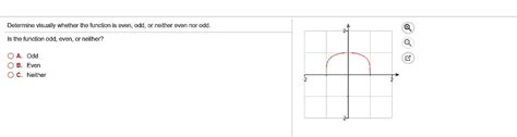 Determine Visually Whether The Funcion Is Even Odd Or Neither Even Nor Odd Is The Function Odd
