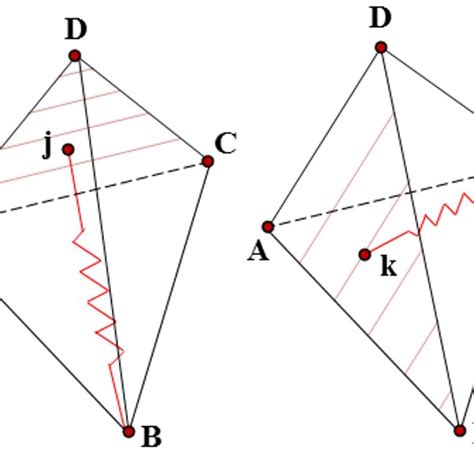 Pdf Mesh Deformation Approaches A Survey
