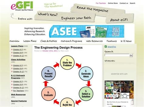 The Engineering Design Process Lesson Plan For 6th Higher Ed Lesson Planet