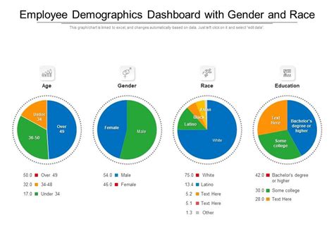 Employee Demographics Dashboard With Gender And Race Ppt Powerpoint Presentation File Format Pdf