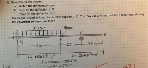 Solved Given The Beam Below A Sketch The Deflected Shape Chegg