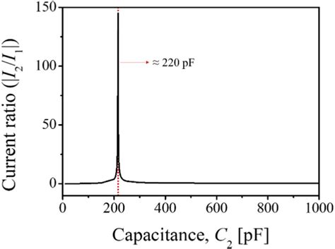 Calculated Current Ratio Between The Powered Antenna And The Passive Download Scientific