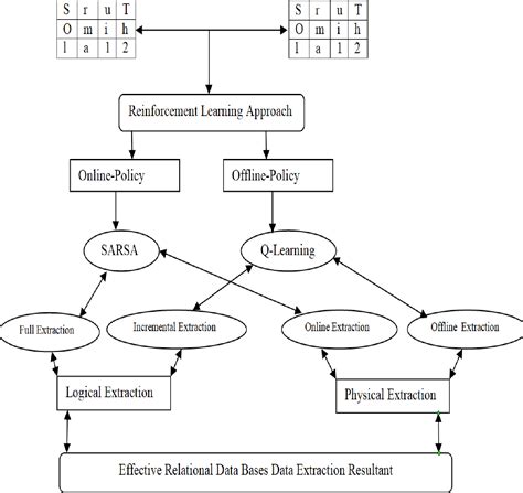 Figure 3 From Semantic Data Extraction Towards Relational Databases