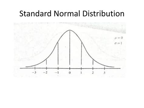 1 2 The Normal Curve Pptx Geography Science