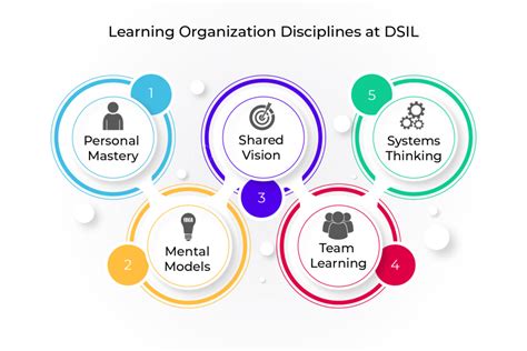 Principles Of Learner Centered Learning Darunsikkhalai School For