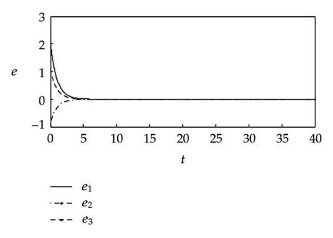 Synchronization Errors Of Drive System 41 And Response System 42