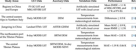 summary of spatial gap filling methods download scientific diagram