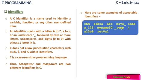 Basic Syntax C Programming Youtube