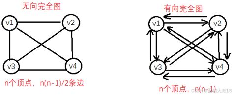 数据结构 图结构c语言版数据结构图c语言的代码 Csdn博客 数据结构 图结构c语言版数据结构图c语言的代码 Csdn博客