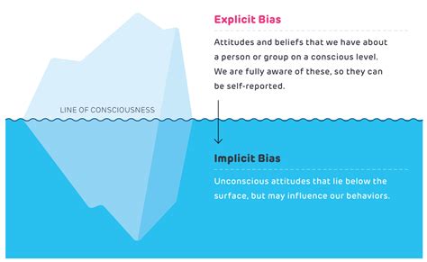 Understanding Physician Implicit Racial Bias Policylab