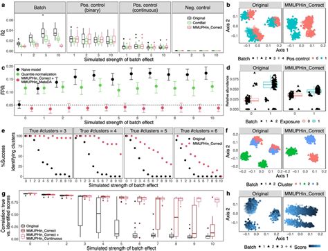 Effectiveness Of Batch Correction Association Meta Analysis And Download Scientific Diagram