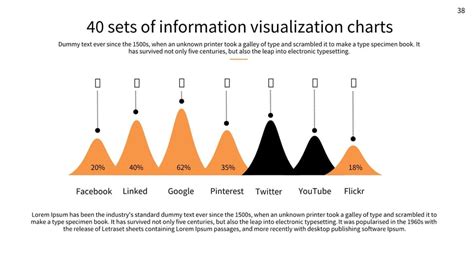 Orange And Black Line Graph Google Slide Theme And Powerpoint Template Slidedocs