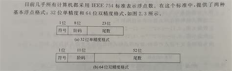 【计算机组成原理】以“ ieee754单精度浮点数格式表示十进制数 ”你肯定会了吧 ieee754单精度浮点数表示十进制数 0 375 csdn博客