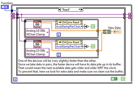 Why Replay History Data From Ni Daq Buffer Ni Community