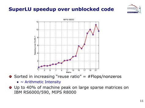 Ppt Lecture 4 Sparse Factorization Data Flow Organization Powerpoint