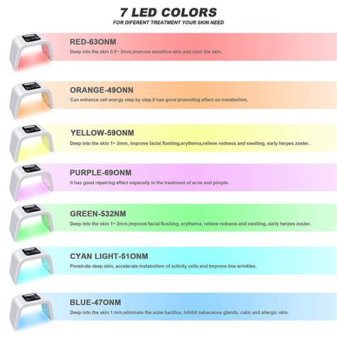 7 Color Led Light Therapy Chart