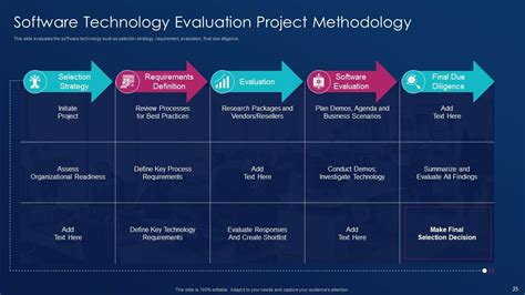Software Development Best Practice Tools And Templates Powerpoint