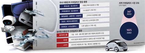 스페셜리포트 유통가 스타트업 손잡고 테크 혁신 나선다 전자신문