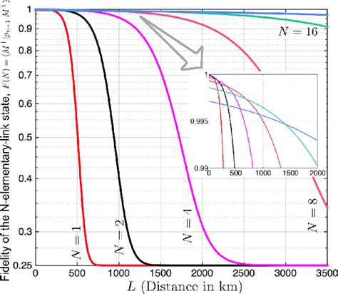 Figure 8 From Rate Loss Analysis Of An Efficient Quantum Repeater