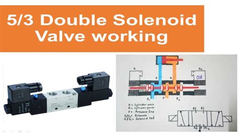 Illustration Of A Three Way Pneumatic Valve Circuit