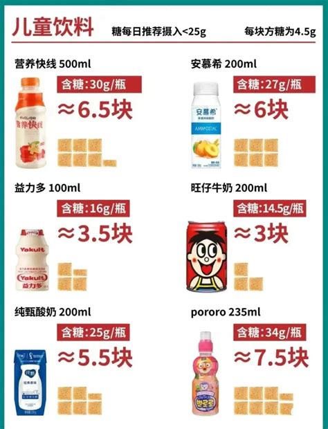 30款饮料糖分揭秘，你超标了吗？